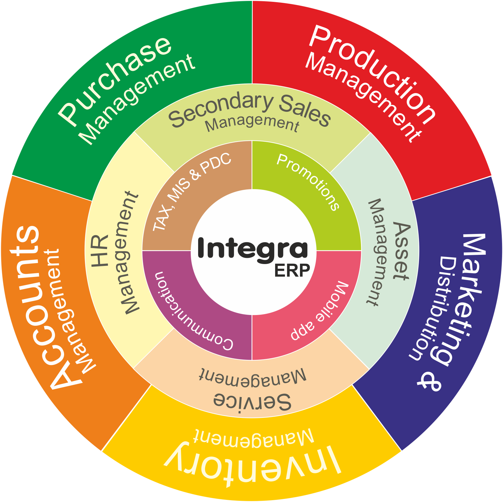 Manufacturing ERP Modules